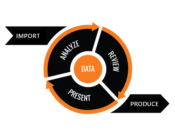 EDT | evidence management for regulators and justice agencies